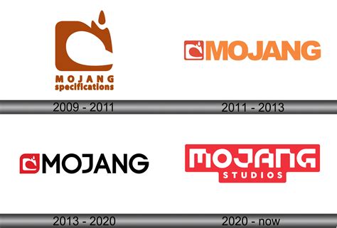 Logotipo De Mojang Splash Logo Color Fix Mod 1 12 2 Fixing The