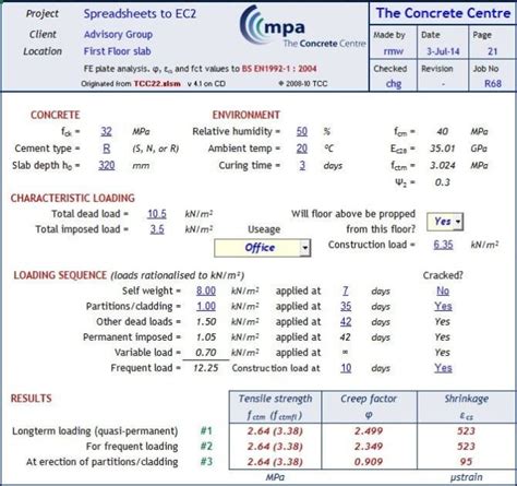 Concrete Creep Shrinkage Factors And Tensile Strength Calculation