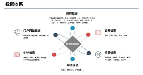 决策数——企业大数据征信