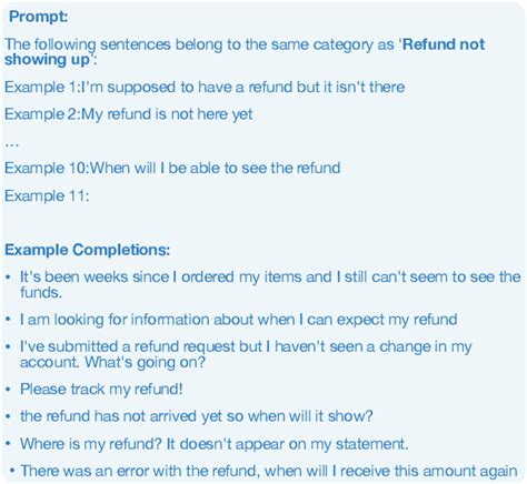 Figure 1 From Selective In Context Data Augmentation For Intent Detection Using Pointwise V