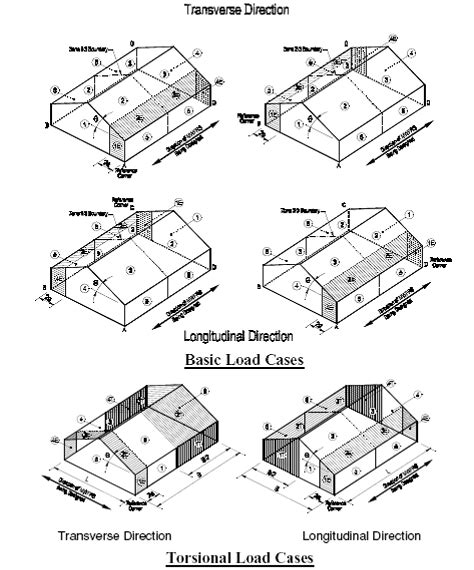 wind load calculations free wind load calculator