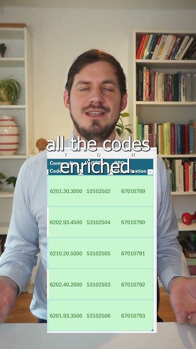 Commodity Codes And Ai Transforming Product Classification Youtube