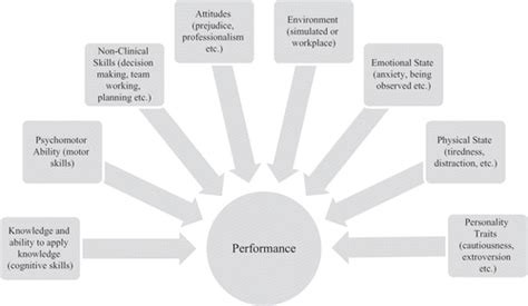 Full Article The Objective Structured Clinical Examination Osce Amee Guide No 81 Part I