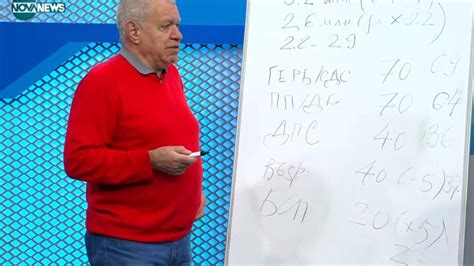 Проф Константинов Не може да има правителство с мнозинство Nova