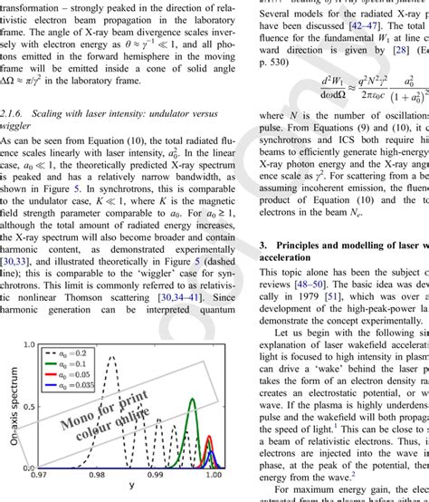 Normalized On Axis Spectrum As A Function Of Normalized Photon Energy
