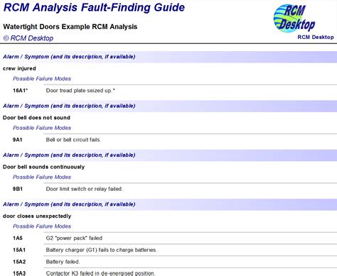 Fault Finding Guide Rcm Desktop Rcm Software Written By Rcm Fault Finding Guide Rcm Desktop Rcm Software Written By Rcm
