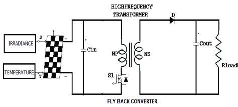 Flyback Converter With Photovoltaic System Download Scientific Diagram