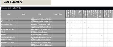 Generating User Security Role Reports In D365 Ce