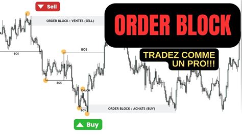 Order Block Smc Tradez Comme Les Banques Youtube