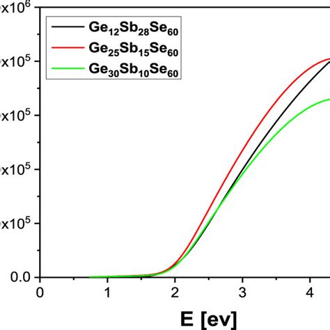 Spectral Measurements By Lambda Spectro Photometer A Spectral