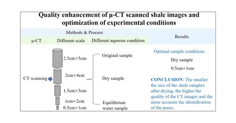 Quality Enhancement Of μ Ct Scanned Shale Images And Optimization Of Experimental Conditions