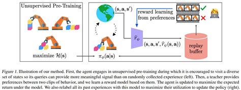 Module 7 Human In The Loop Autonomy Preference Based Reinforcement