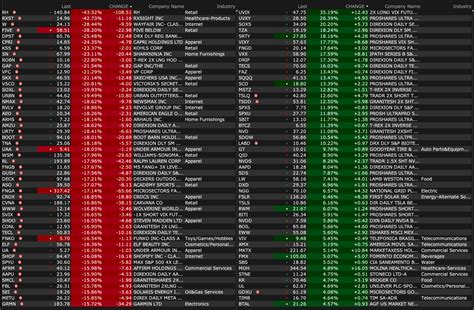 Doug S Daily Diary TheStreet Pro