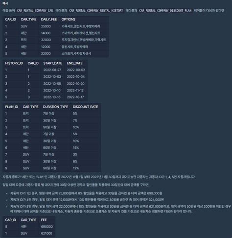 프로그래머스 특정 기간동안 대여 가능한 자동차들의 대여비용 구하기