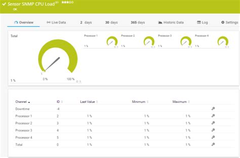 Snmp Monitoring Prtg