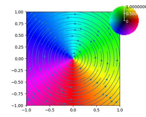 GitHub IcEarthlight ColorQuiver A Creative Method To Visualize Two Dimensional Vector Field