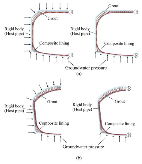 33 Finite Element Models And Boundary Conditions A Rectangular
