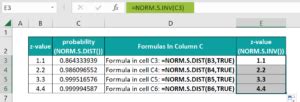 NORM S INV Function In Excel Formula Examples How To Use