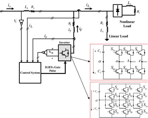 Power System With Apf Download Scientific Diagram