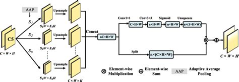 Figure 1 From Towards Accurate Oriented Object Detection In Aerial