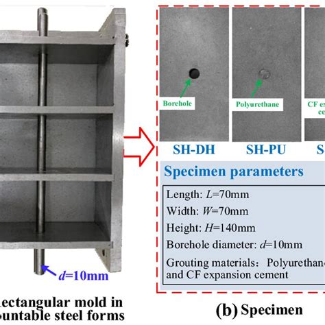 The Parameters Of Mold And Specimens Download Scientific Diagram