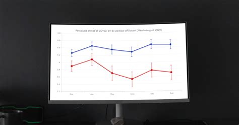 Error Chart And How To Create One In JavaScript HTML