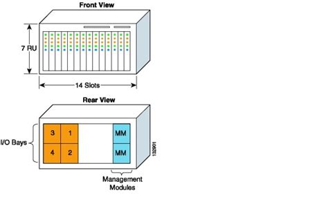 Data Center Blade Server Integration Guide Pass Through Technology [data Center Designs