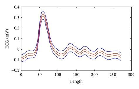 Illustration Of Chebyshev Uncertain Time Series Smoothed Download