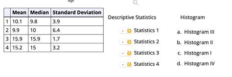 Solved FrAgeDescriptive Statistics Histogram Statistics A Chegg