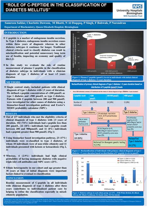 Pdf Role Of C Peptide In The Classification Of Diabetes Mellitus