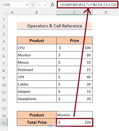 How To SUM With IF Condition In Excel 6 Suitable Examples