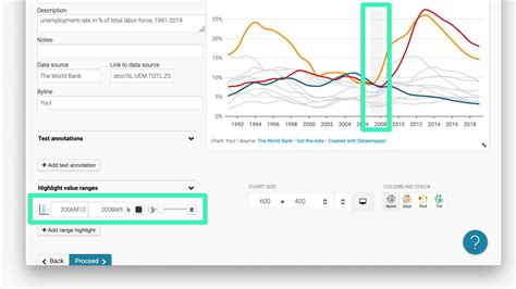 How To Create Your First Line Chart Datawrapper Academy