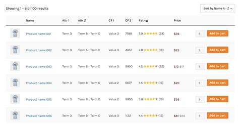 Top 10 Best Woocommerce Product Table Plugins