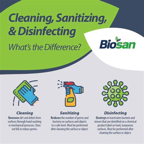 Cleaning And Sanitizing Operations At Frank Davis Blog