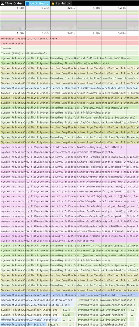 Dotnet Trace Some Rundown Events Are Missing · Issue 12827 · Dotnet