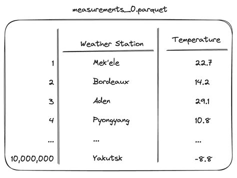 Spark Vs Dask Coiled