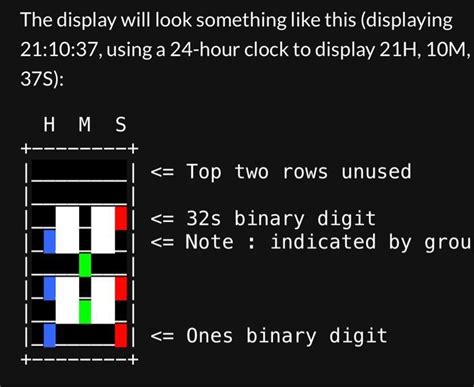 Write A C Code That Build A Clock Display The Trick Chegg Com