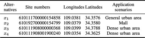 table i from a minimum adjustment cost consensus framework considering