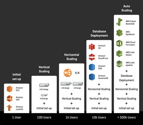 How To Build A Scalable Web Application Artofit