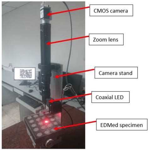 Experimental Setup For Image Capturing Download Scientific Diagram
