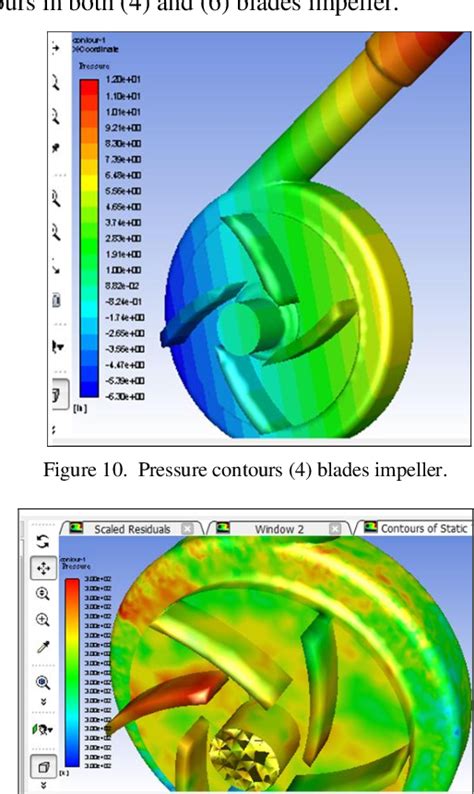 Figure 1 From Improving The Efficiency And Performance Of Centrifugal Pump Through Model
