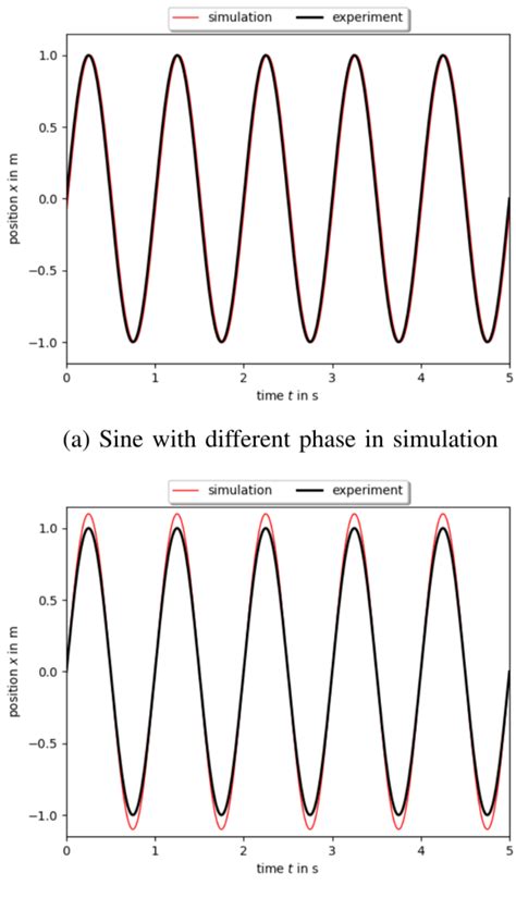 论文审查 Knowledge Based Model Validation Using A Custom Metric