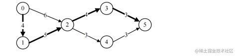 【2011年数据结构真题】 Csdn博客