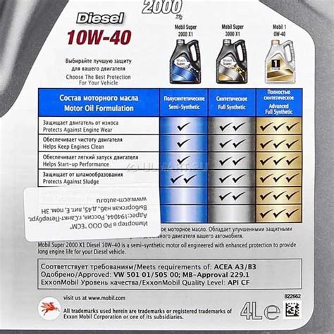 Классификация синтетических моторных масел Классификации моторных масел по Sae по вязкости