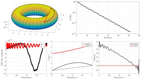 Torus Test Results Download Scientific Diagram