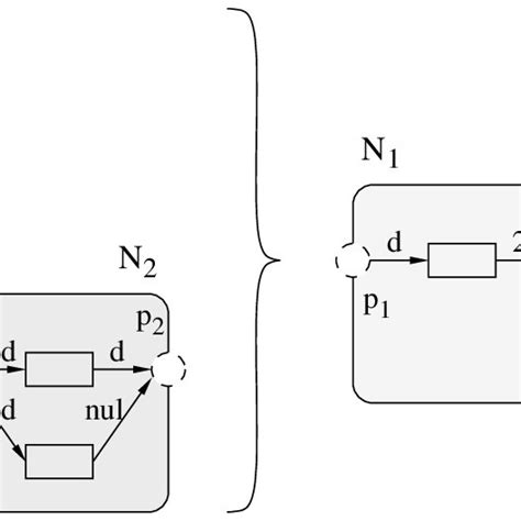 an uni directional interaction between two interaction nets download