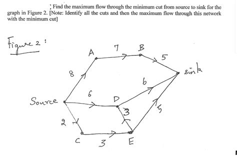 Solved Find The Maximum Flow Through The Minimum Cut From Chegg