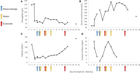 Eculizumab Inhibits Terminal Pathway Of Complement Activation