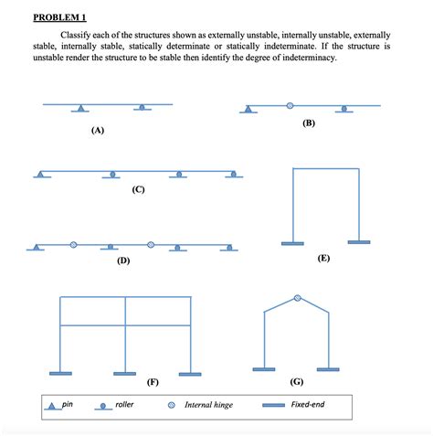 Solved Classify Each Of The Structures Shown As Externally