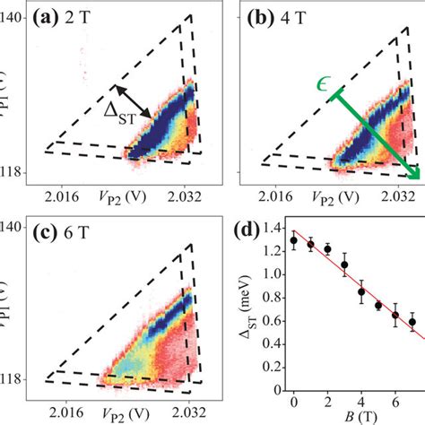 Pdf Pauli Spin Blockade In A Highly Tunable Silicon Double Quantum Dot